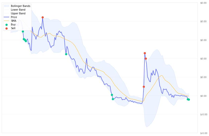 Sidus Полосы Боллинджера