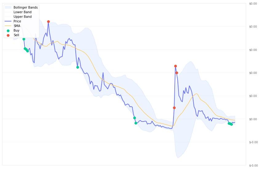 Sidus Полосы Боллинджера