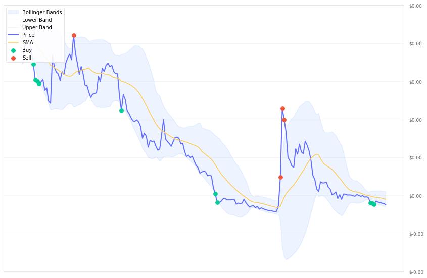 Sidus Полосы Боллинджера