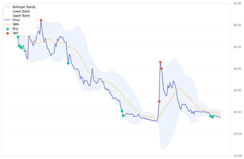 Sidus Полосы Боллинджера