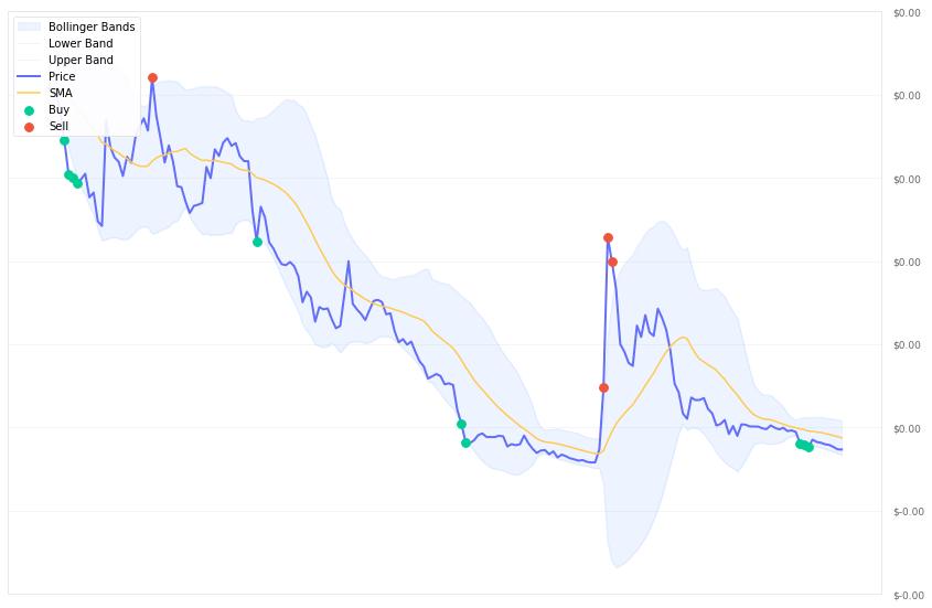 Sidus Полосы Боллинджера