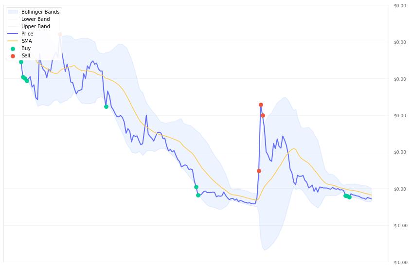 Sidus Полосы Боллинджера