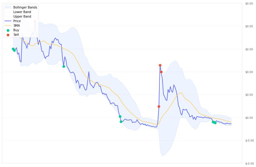 Sidus Полосы Боллинджера