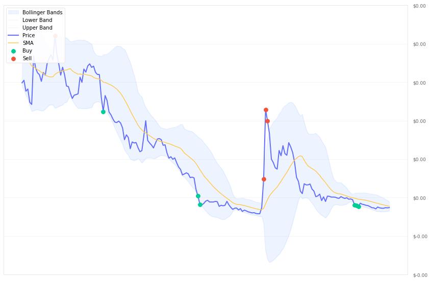 Sidus Полосы Боллинджера
