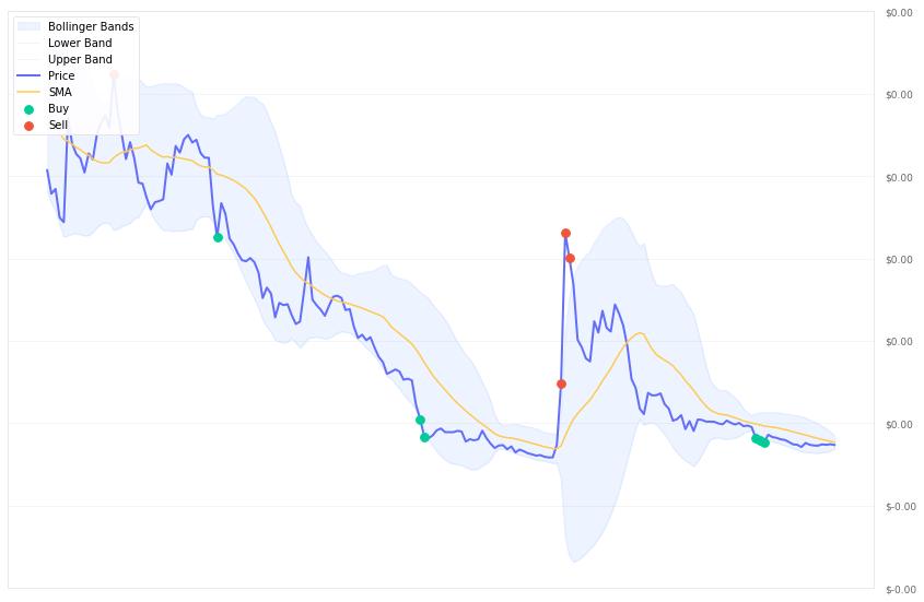 Sidus Полосы Боллинджера