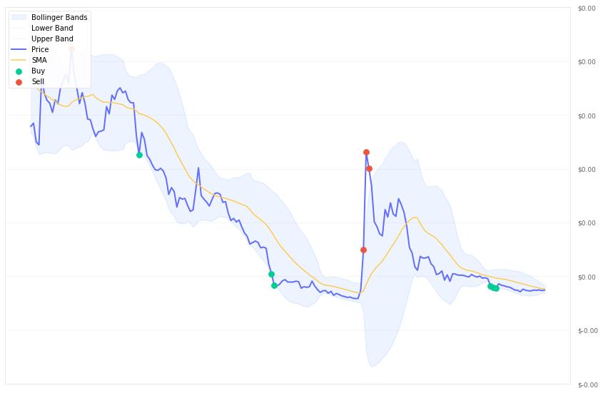 Sidus Полосы Боллинджера