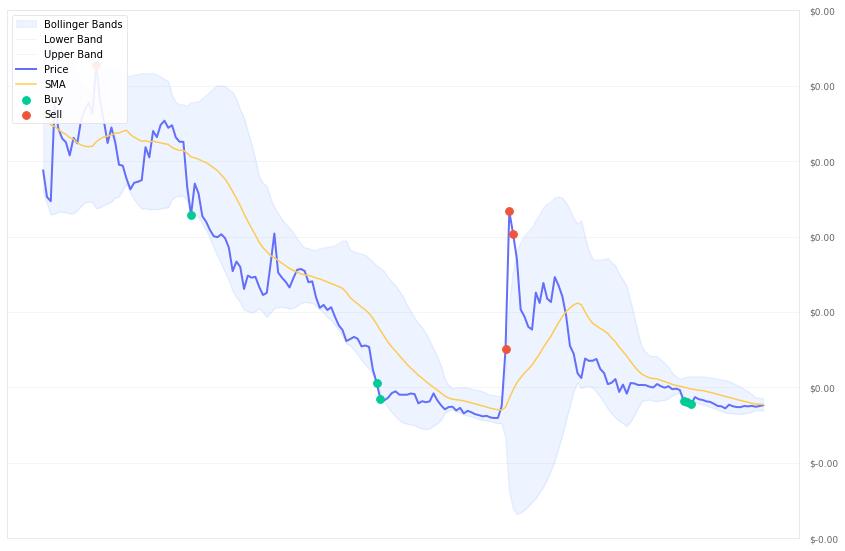 Sidus Полосы Боллинджера