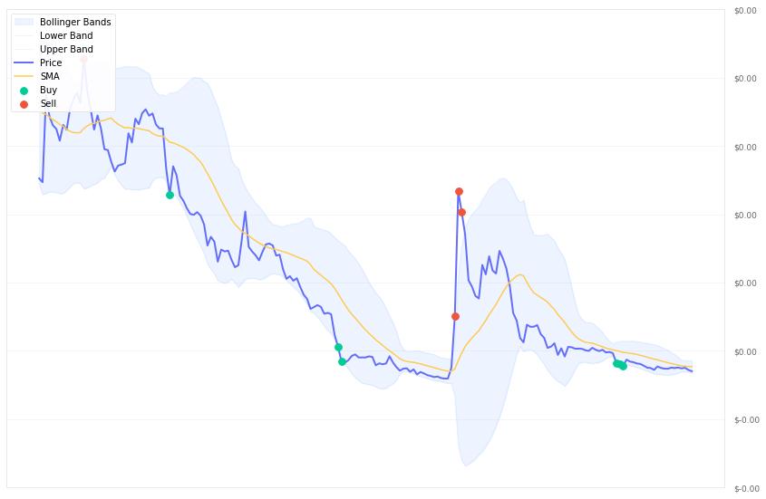 Sidus Полосы Боллинджера