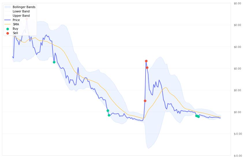 Sidus Полосы Боллинджера