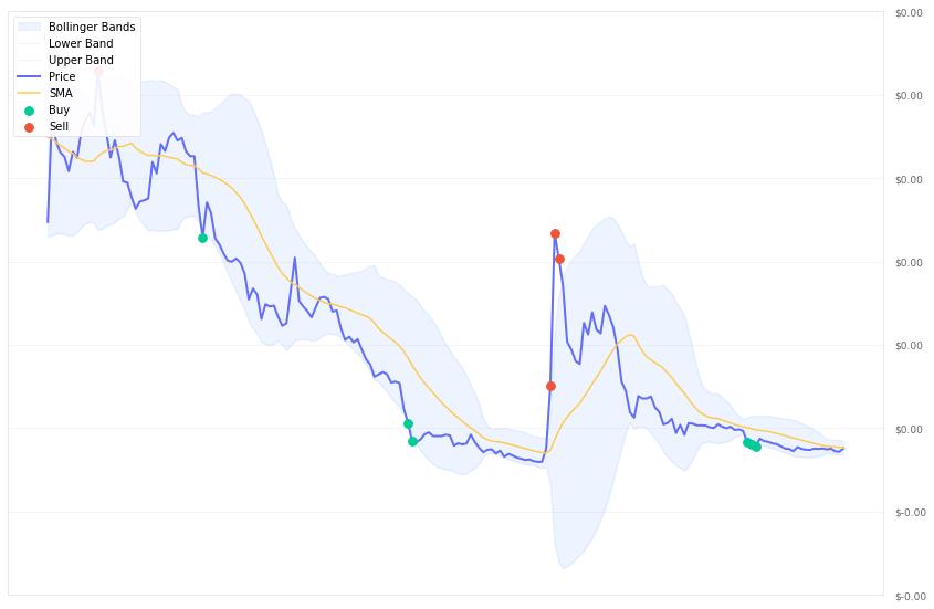 Sidus Полосы Боллинджера