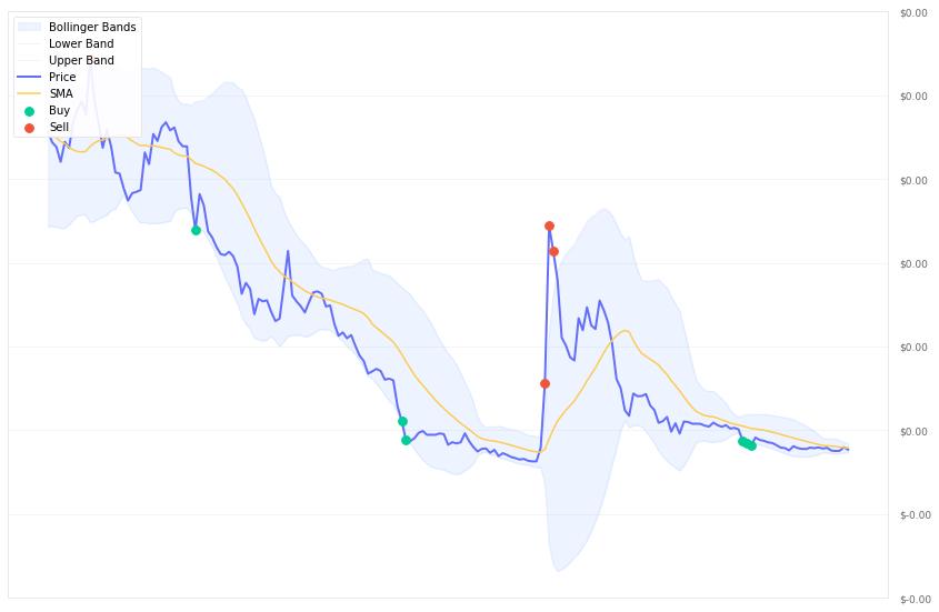 Sidus Bollinger Bands