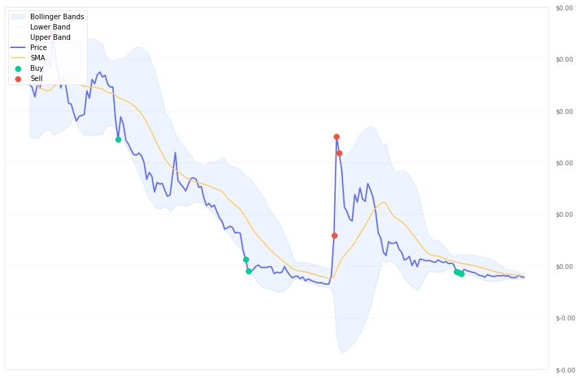 Sidus Bollinger Bands