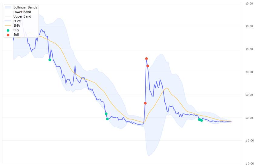 Sidus Полосы Боллинджера