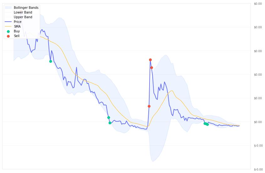 Sidus Полосы Боллинджера