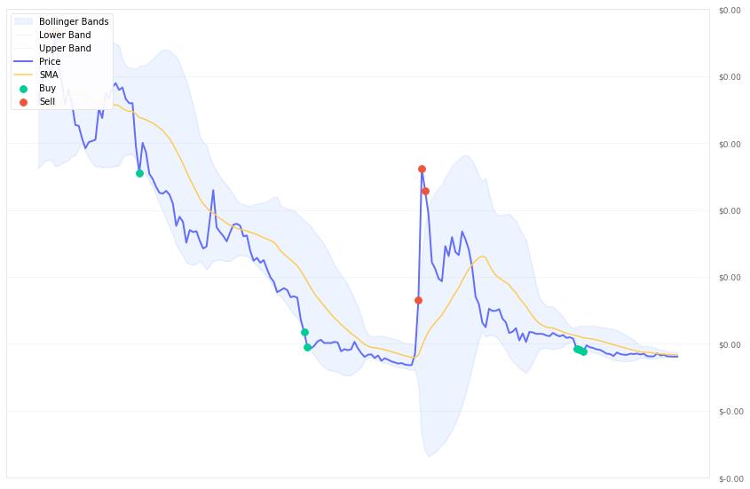 Sidus Полосы Боллинджера