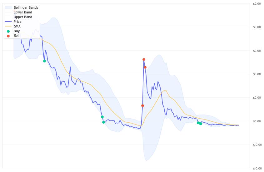 Sidus Полосы Боллинджера