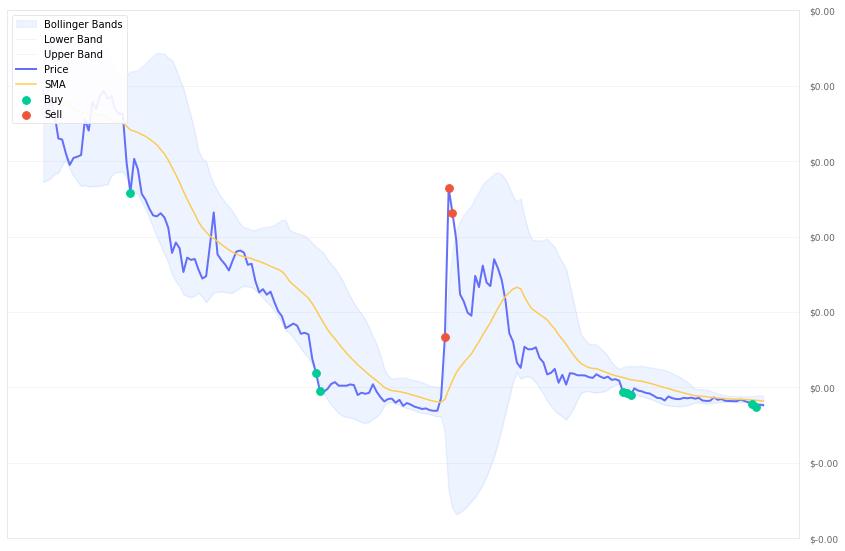 Sidus Полосы Боллинджера