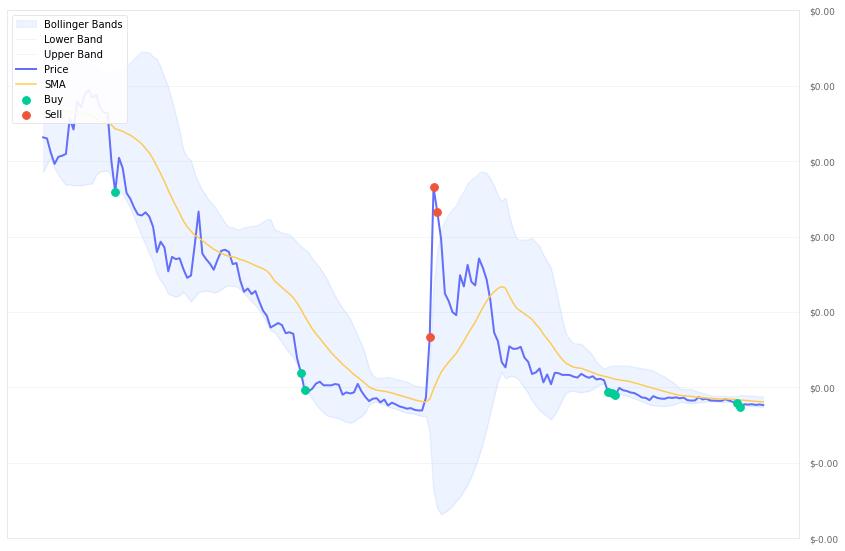 Sidus Полосы Боллинджера