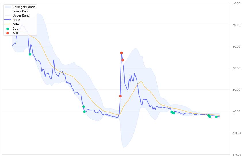 Sidus Полосы Боллинджера