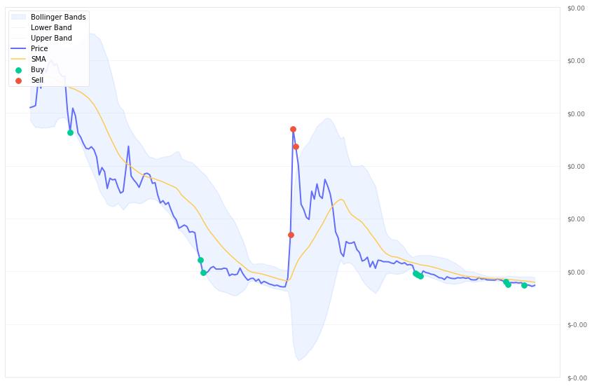 Sidus Полосы Боллинджера
