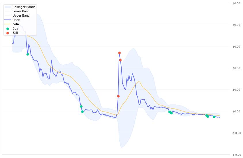 Sidus Полосы Боллинджера