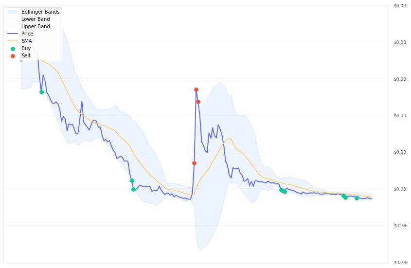 Sidus Полосы Боллинджера