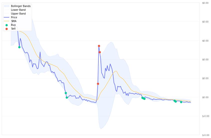 Sidus Полосы Боллинджера