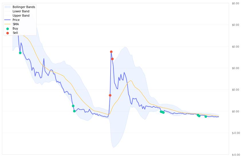Sidus Полосы Боллинджера