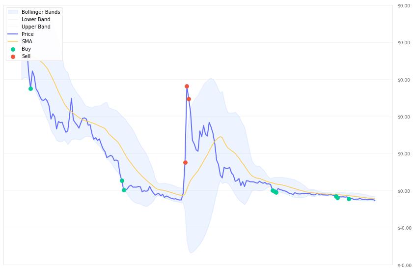Sidus Полосы Боллинджера