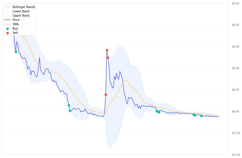 Sidus Полосы Боллинджера
