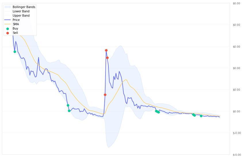 Sidus Полосы Боллинджера