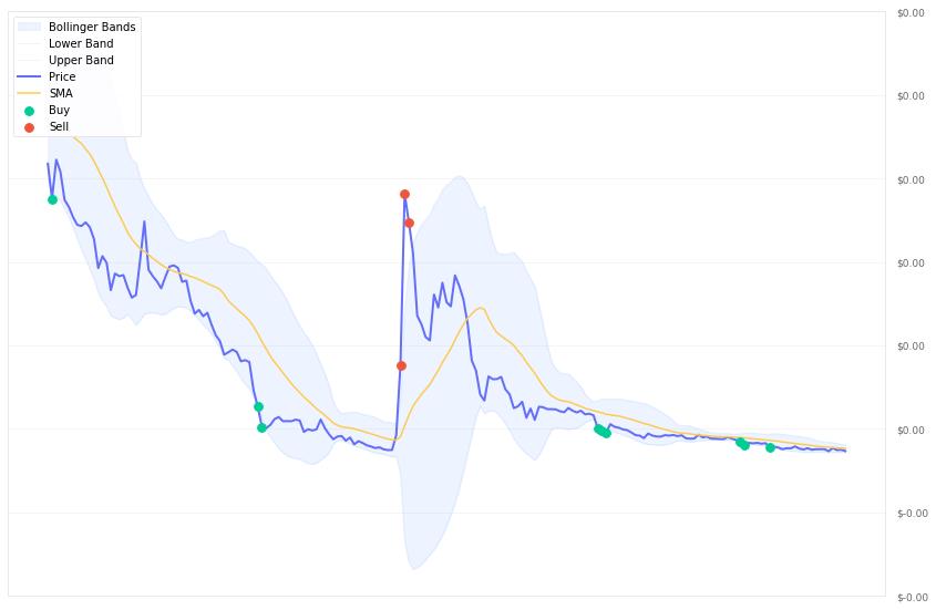 Sidus Полосы Боллинджера