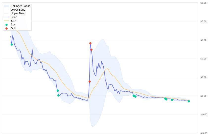Sidus Полосы Боллинджера