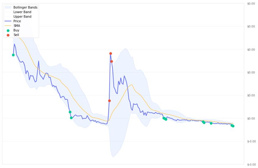 Sidus Полосы Боллинджера