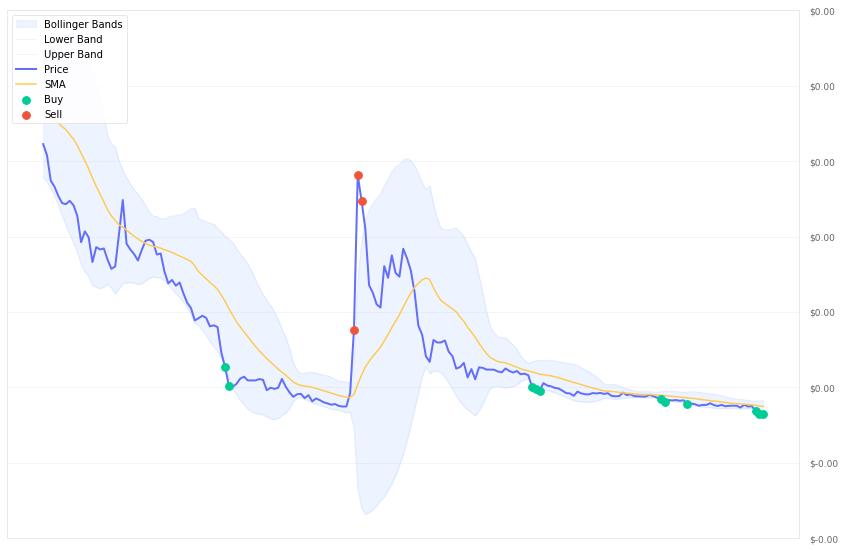 Sidus Полосы Боллинджера