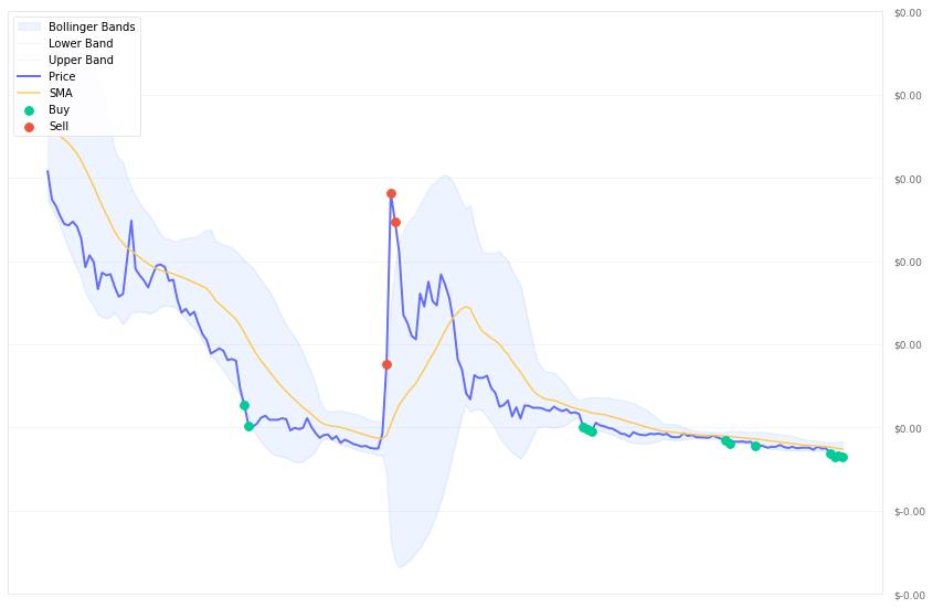 Sidus Полосы Боллинджера