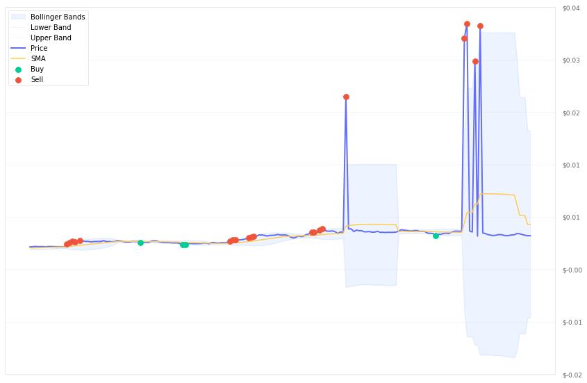 Signata Boillinger Bands