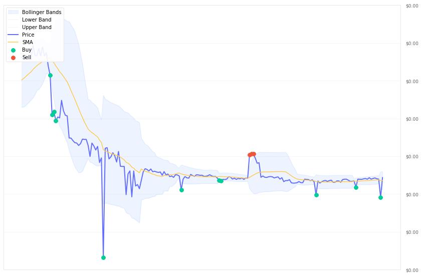 Signum Boillinger Bands