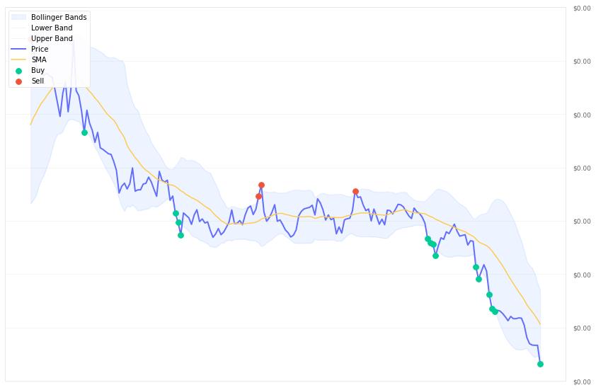 Silly Dragon Полосы Боллинджера