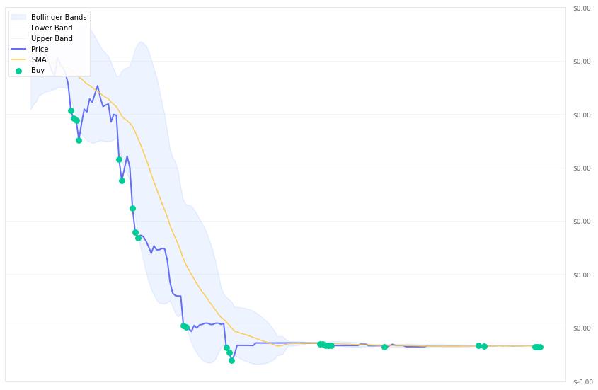 Silly Dragon Полосы Боллинджера