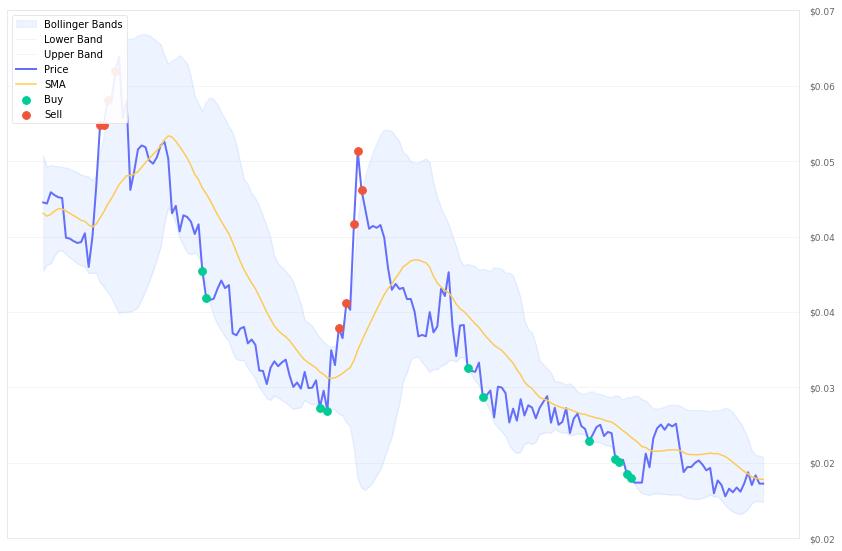 Sipher Bollinger Bands