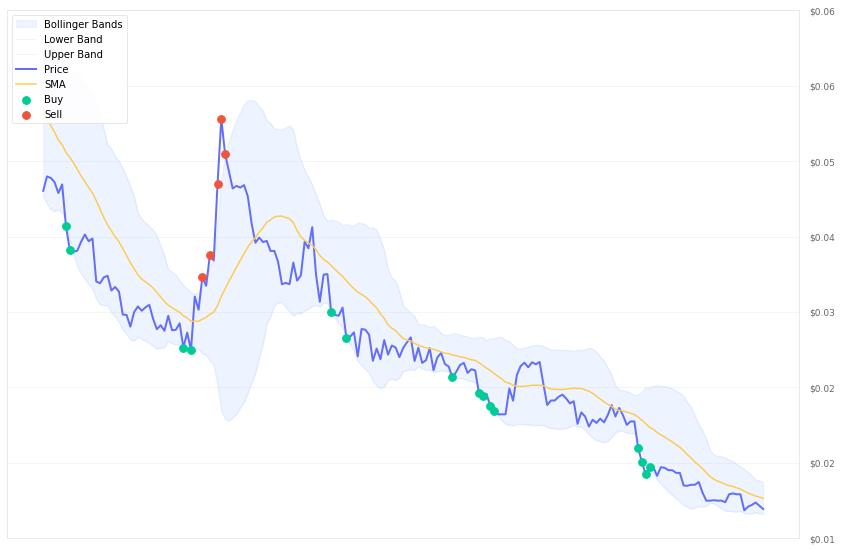 Sipher Bollinger Bands