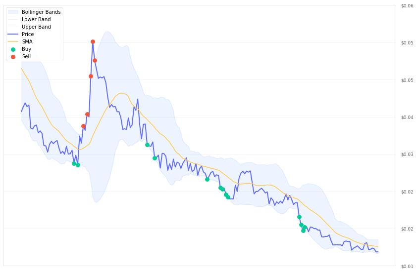 Sipher Bollinger Bands