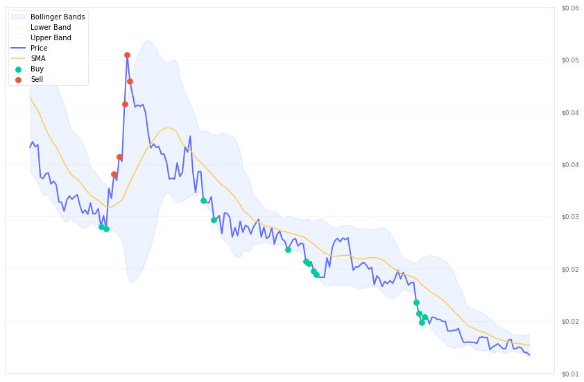 Sipher Полосы Боллинджера