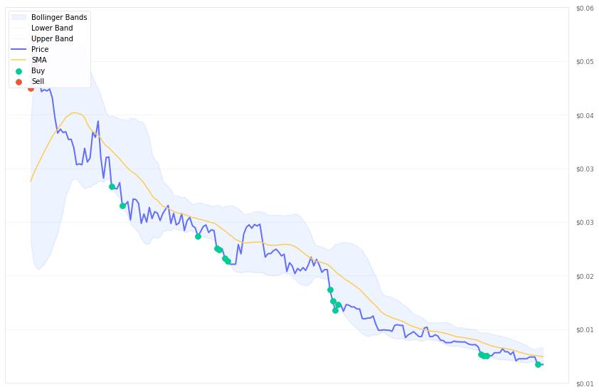 Sipher Bollinger Bands