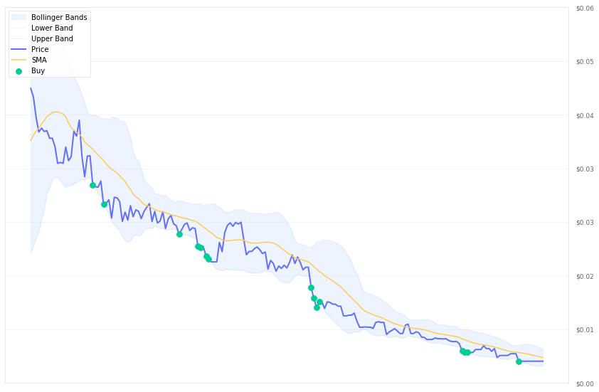 Sipher Bollinger Bands