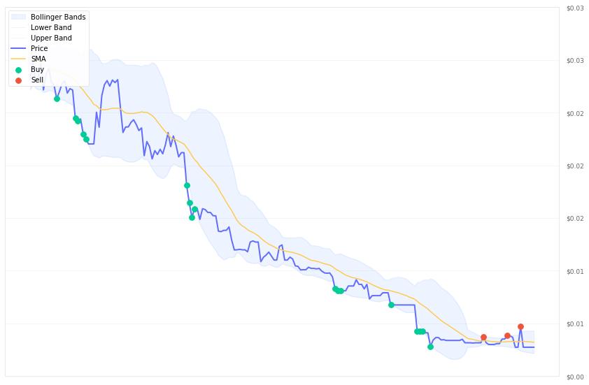 Sipher Bollinger Bands