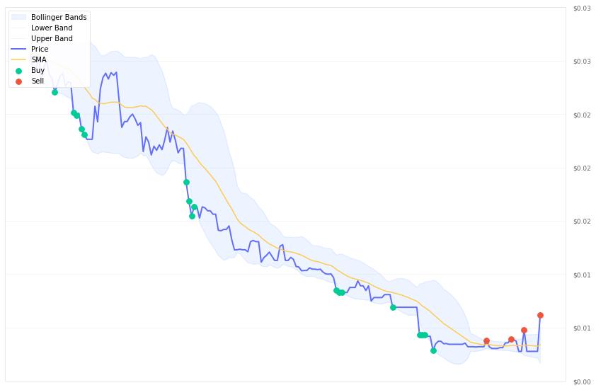 Sipher Полосы Боллинджера