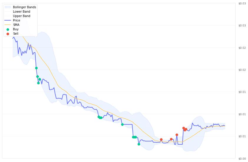 Sipher Bollinger Bands