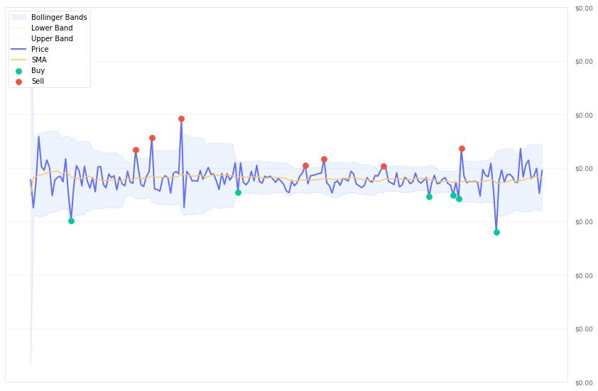 Sirin Labs Token MACD